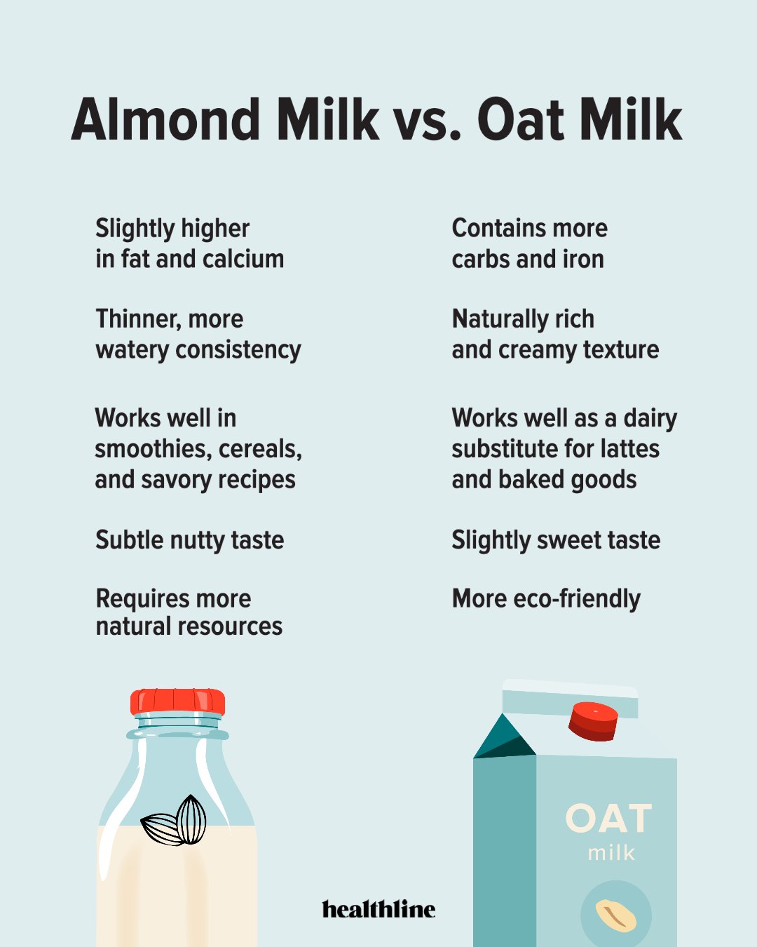 Milk